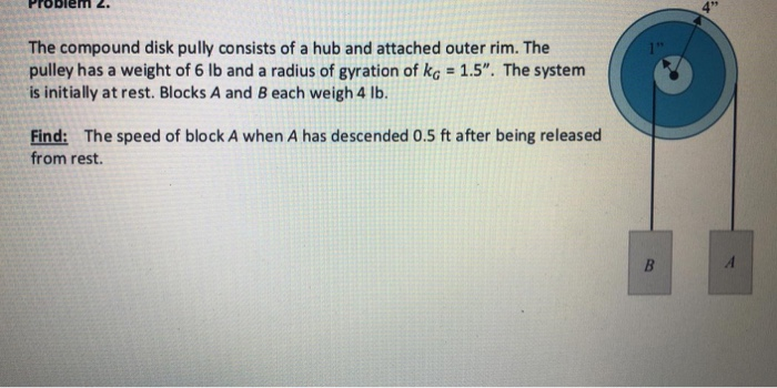 Solved The compound disk pully consists of a hub and | Chegg.com