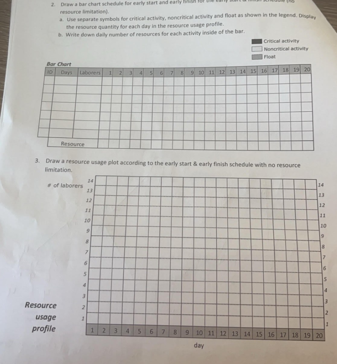 Solved Draw a bar chart schedule for early start and early | Chegg.com