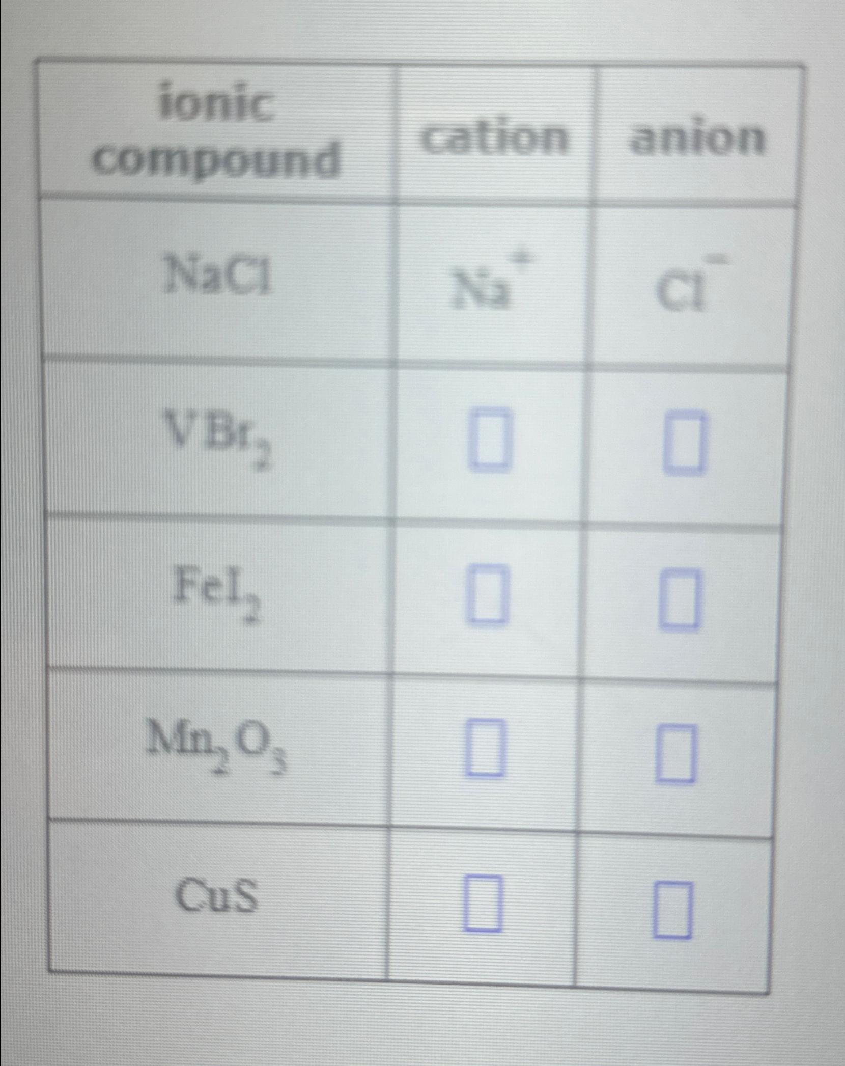 Solved \table[[\table[[ionic],[compound]],cation,anion],[NaC | Chegg.com