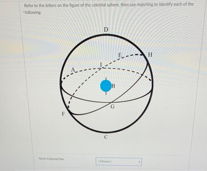 Solved Refer to the letters on the figure of the celestial | Chegg.com