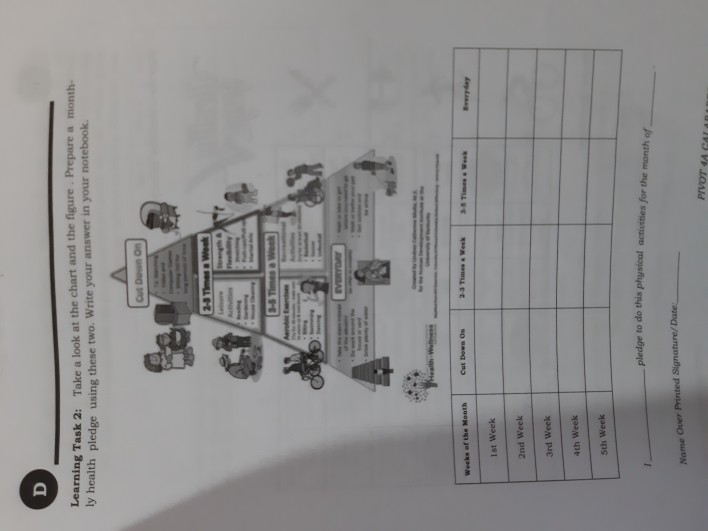 Solved D Learning Task 2: Take a look at the chart and the | Chegg.com