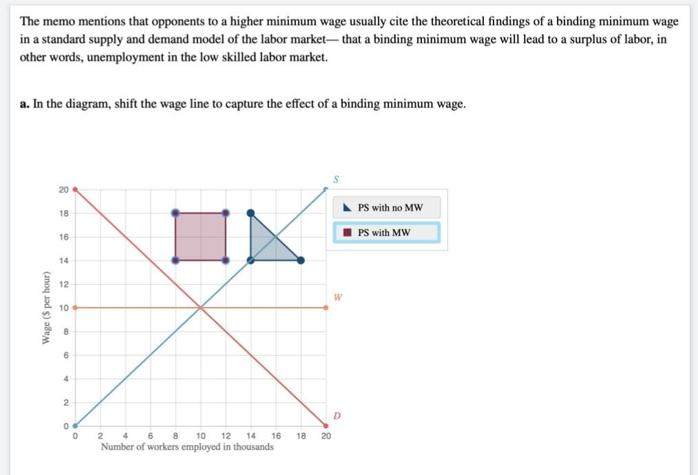 Solved The memo mentions that opponents to a higher minimum | Chegg.com