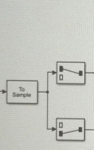 Solved How can I add the To Sample block here in the | Chegg.com