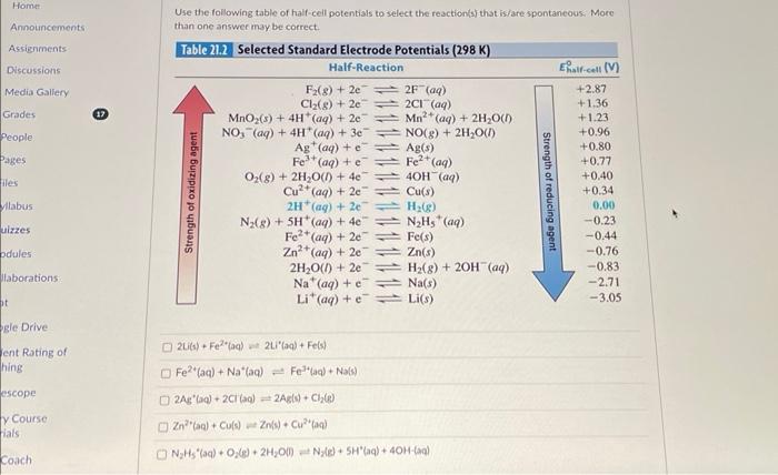 Solved Use the following table of half-cell potentials to | Chegg.com