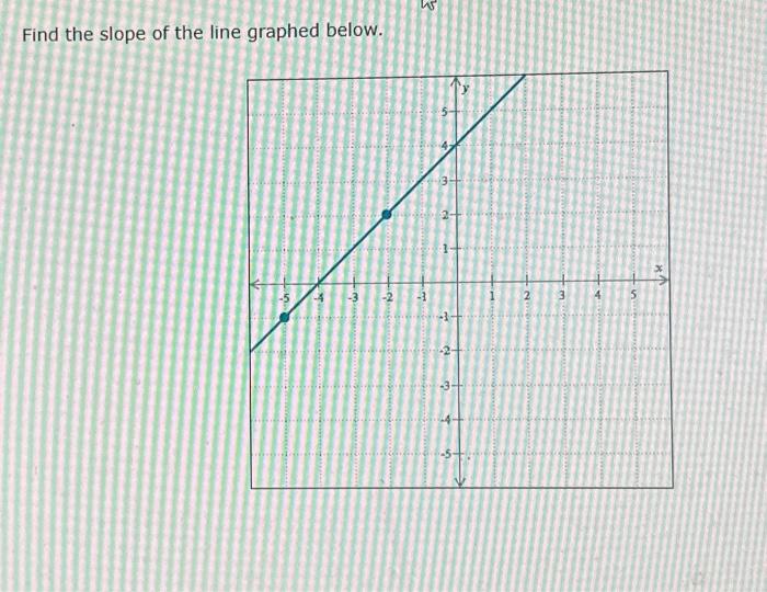 Solved Find the slope of the line graphed below. | Chegg.com