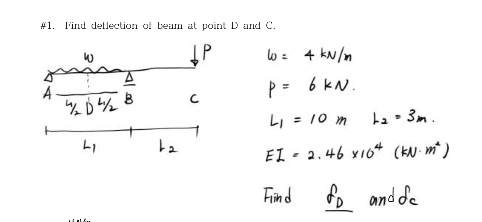 Solved #1. ﻿Find deflection of beam at point D ﻿and | Chegg.com