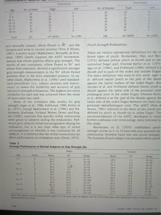 15. What is the probability that a random sample fo | Chegg.com