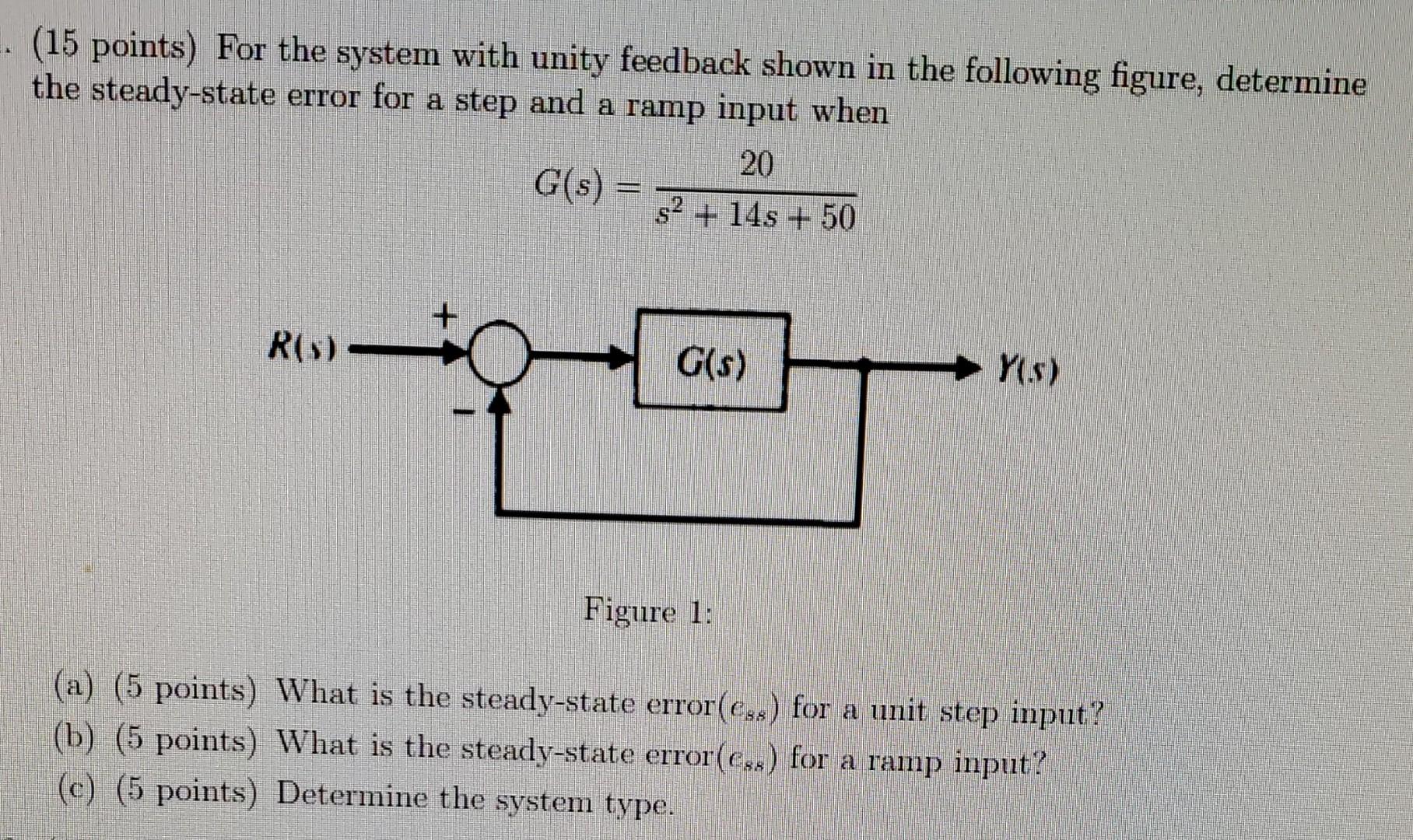 Solved (15 points) For the system with unity feedback shown | Chegg.com