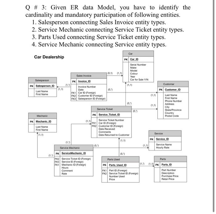 Solved Q # 3: Given ER data Model, you have to identify the | Chegg.com