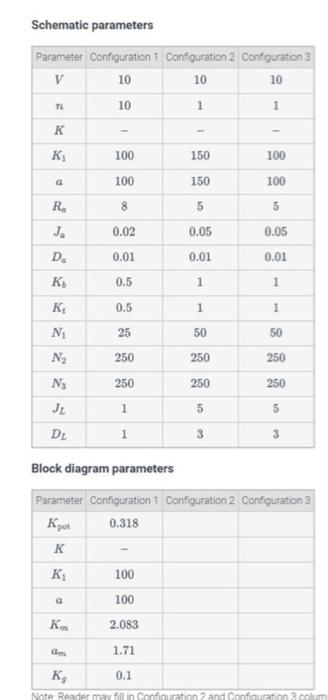 Solved 15.1 Antenna azimuth position control system | Chegg.com