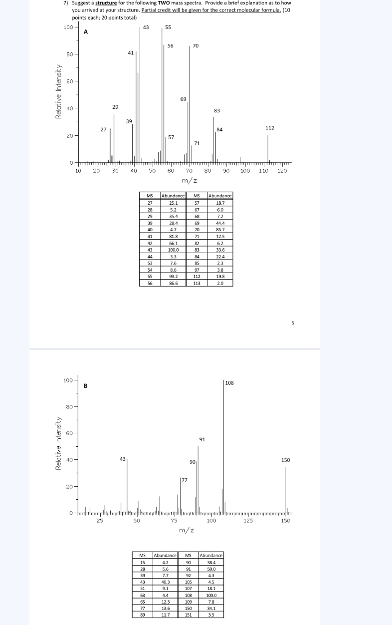 Solved Suggest a structure for the following TWO mass | Chegg.com
