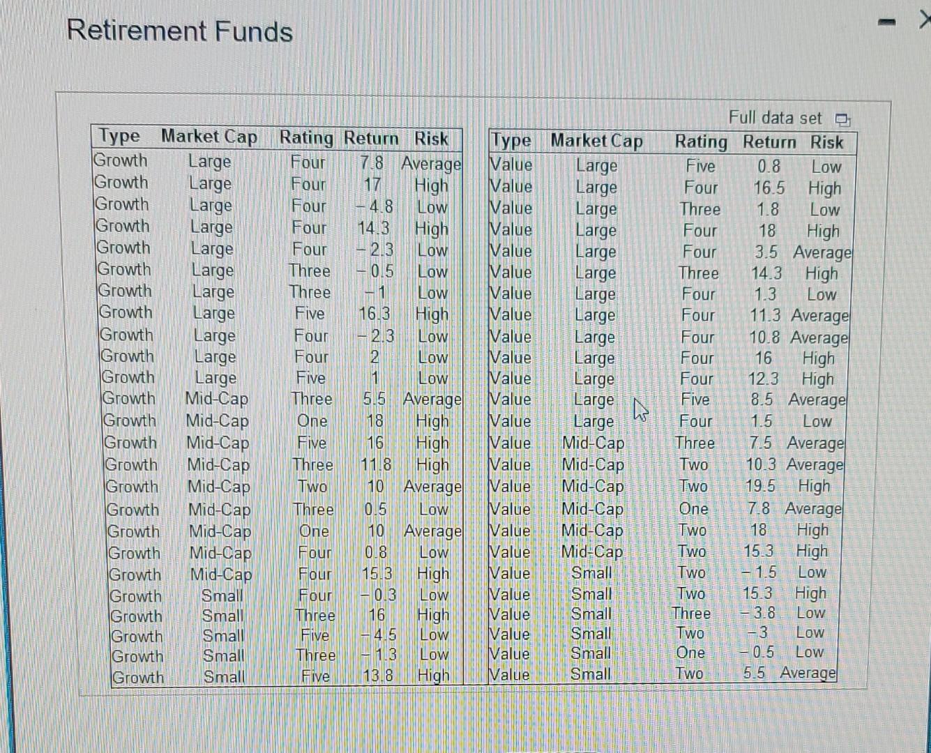 Solved Use the accompanying data table regarding retirement | Chegg.com