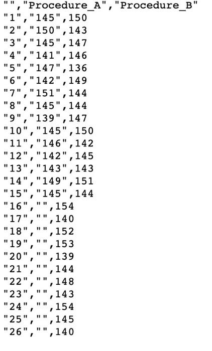 Solved "","Procedure_A", "Procedure_B" "1","145", 150 | Chegg.com