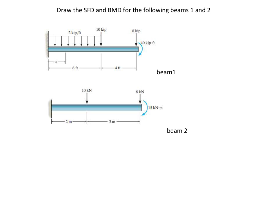 Solved Draw the SFD and BMD for the following beams 1 ﻿and | Chegg.com