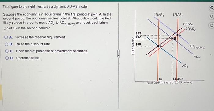 Solved The figure to the right illustrates a dynamic AD-AS | Chegg.com