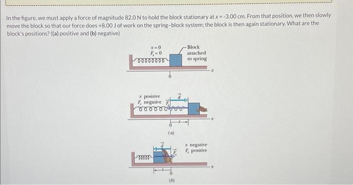 Solved In the figure, we must apply a force of magnitude | Chegg.com