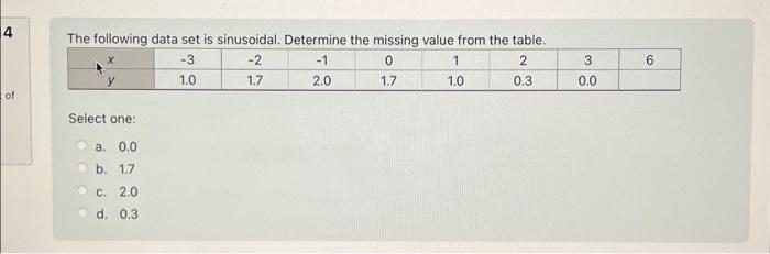 Solved 4 of The following data set is sinusoidal. Determine | Chegg.com
