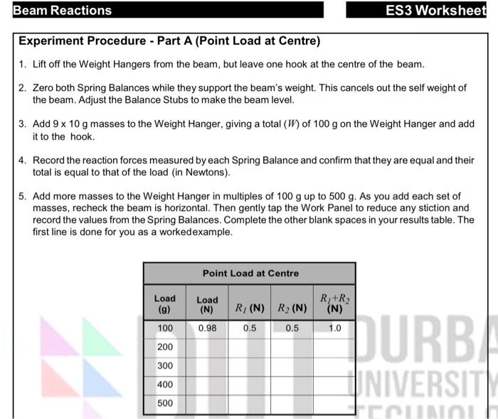 Solved Beam Reactions ES3 Worksheet Experiment Procedure - | Chegg.com