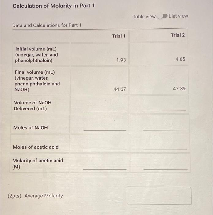 Solved Calculation of Molarity in Part 1 Table view List | Chegg.com