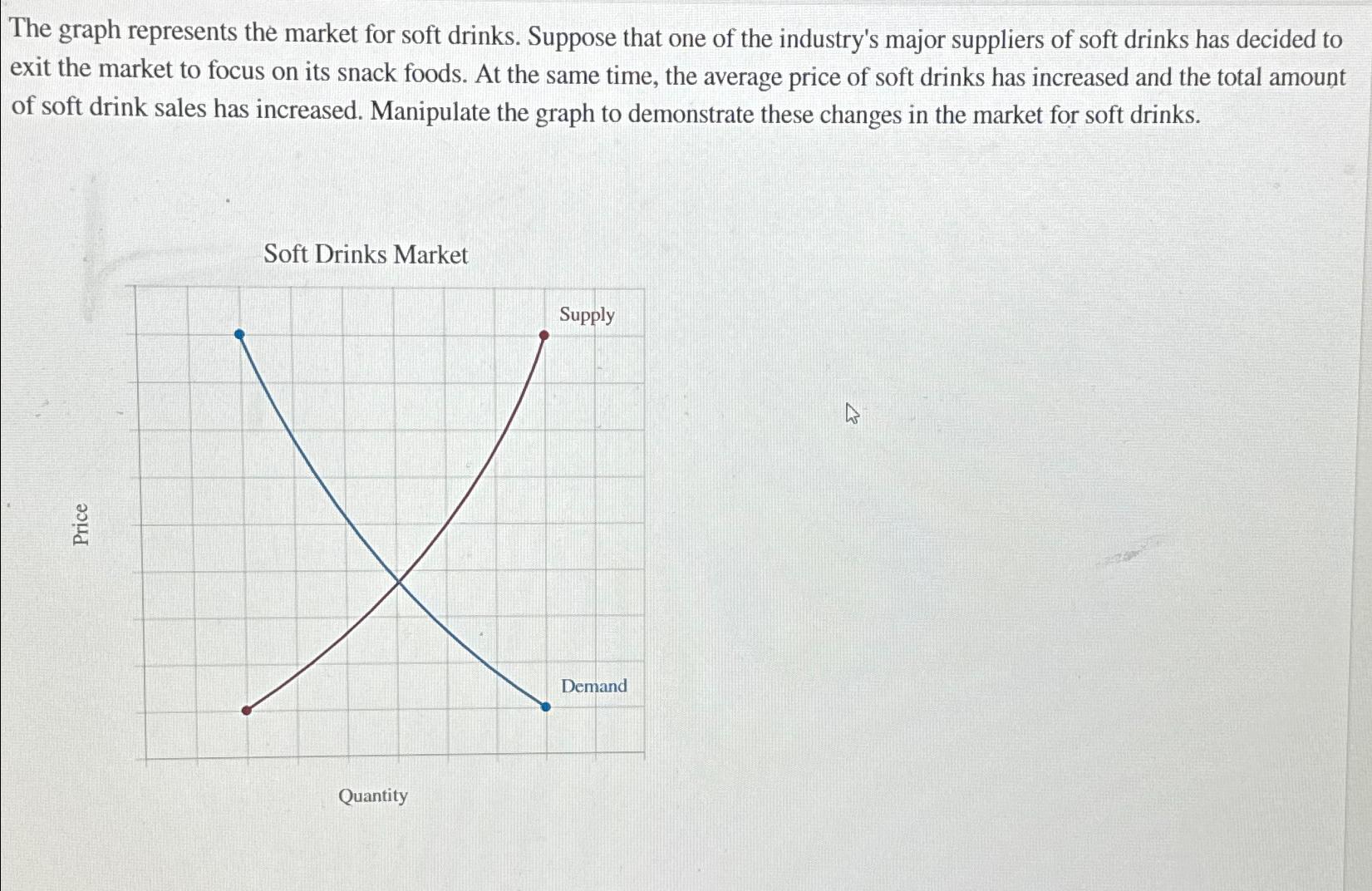 Solved The graph represents the market for soft drinks. | Chegg.com