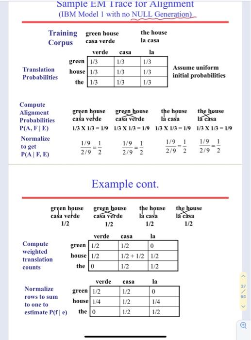 Solved sample EMI I race for Alignment (IBM Model 1 with no | Chegg.com
