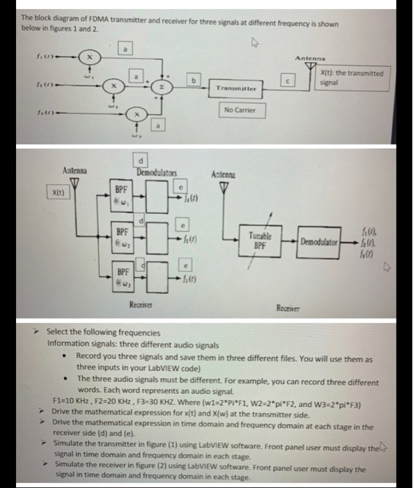 The block diagram of FDMA transmitter and receiver | Chegg.com