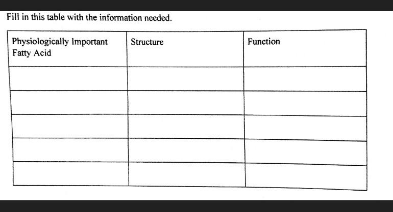 Solved Fill in this table with the information needed. | Chegg.com