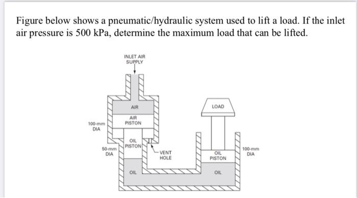 Solved Figure below shows a pneumatic/hydraulic system used | Chegg.com