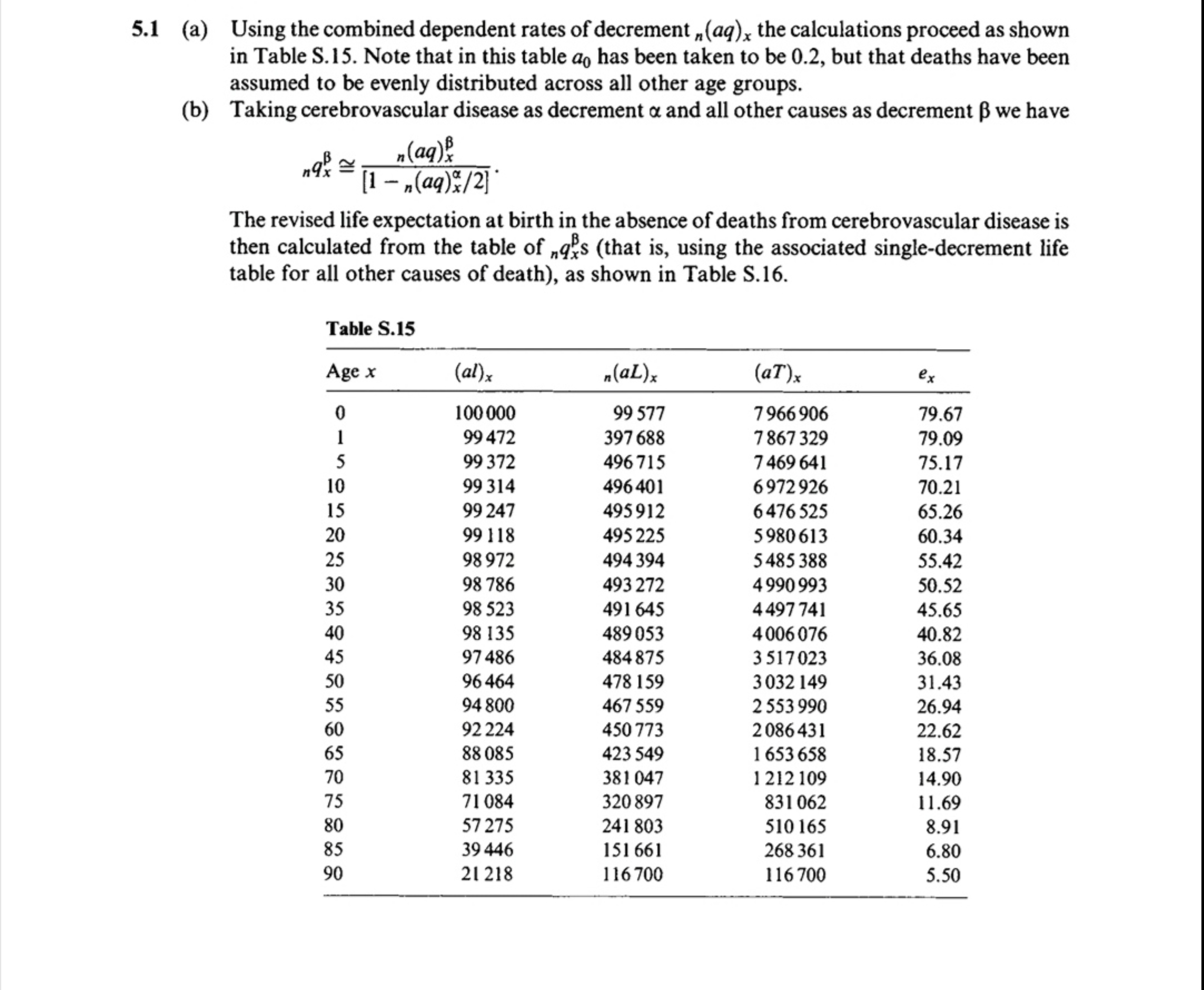Table 5.1 ﻿Multiple-decrement life table of deaths of | Chegg.com