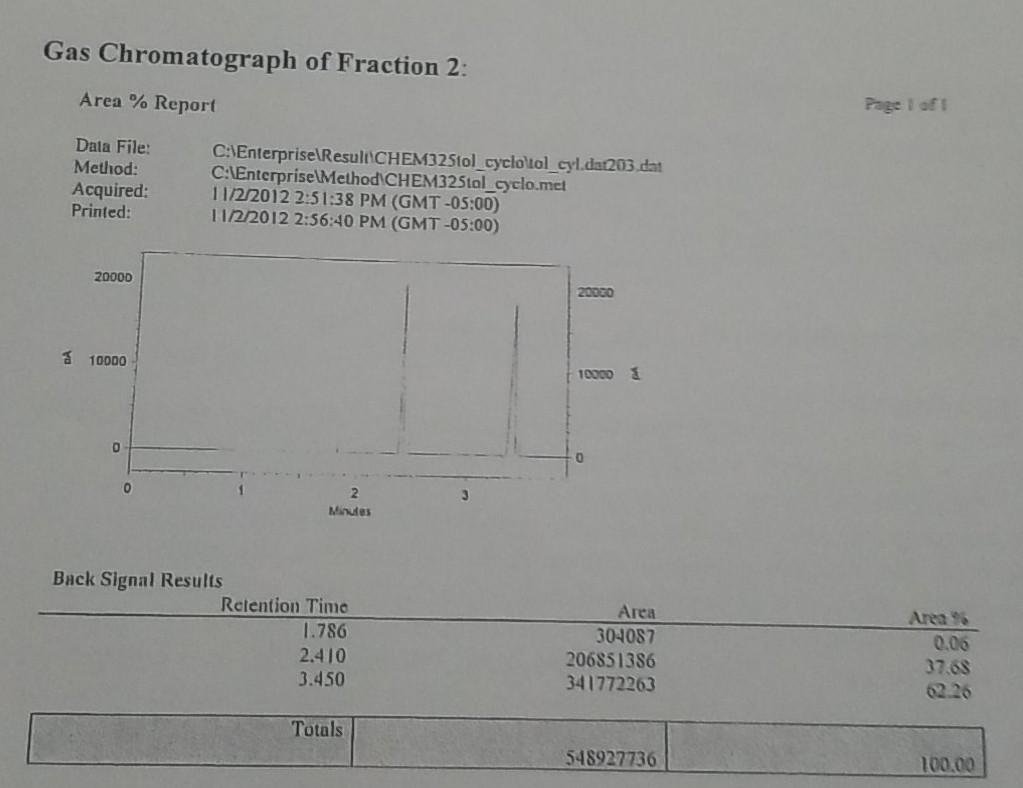 Solved Gas Chromatograph of Fraction 1: Area % Report Page | Chegg.com