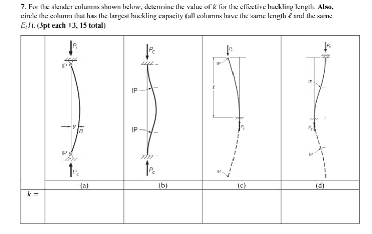Solved For the slender columns shown below, determine the | Chegg.com