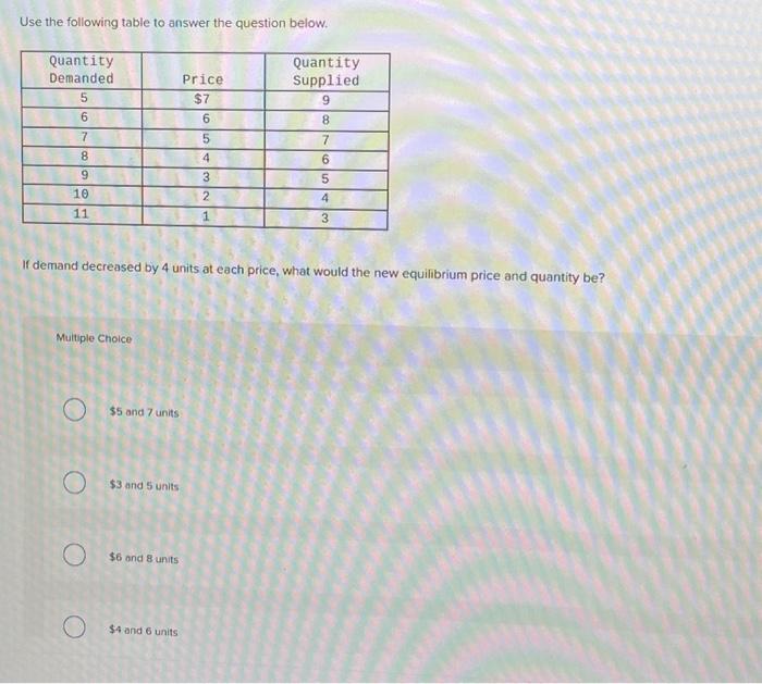 Solved Use the following table to answer the question below. | Chegg.com