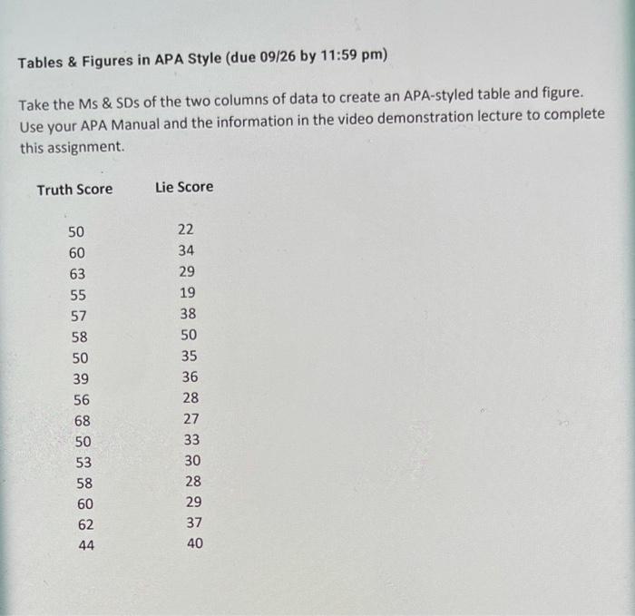 Solved Tables & Figures in APA Style (due 09/26 by 11:59 pm) | Chegg.com