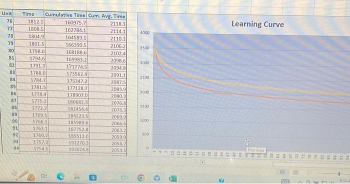 Solved Suppose a manufacturer of copiers has concluded that | Chegg.com