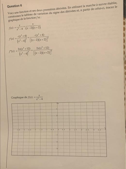 Solved Here is a function and its first two derivatives. | Chegg.com