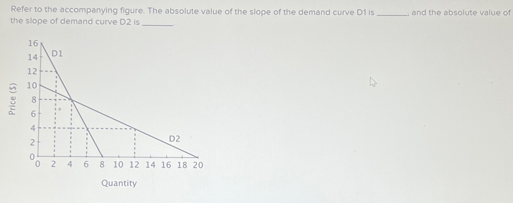 Solved Refer to the accompanying figure. The absolute value | Chegg.com