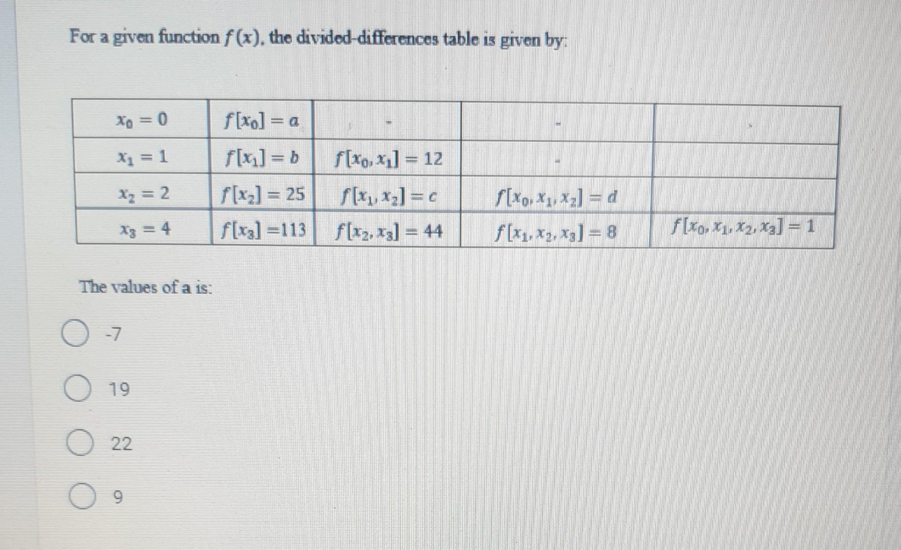 Solved For a given function f(x), the divided-differences | Chegg.com
