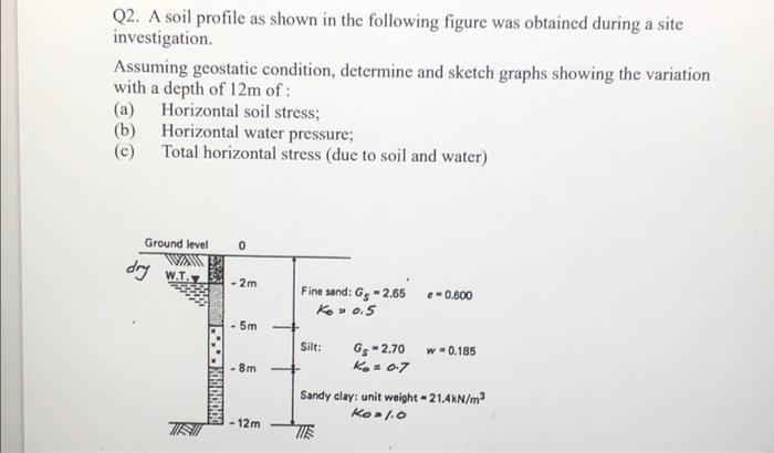 Solved Q2. A soil profile as shown in the following figure | Chegg.com