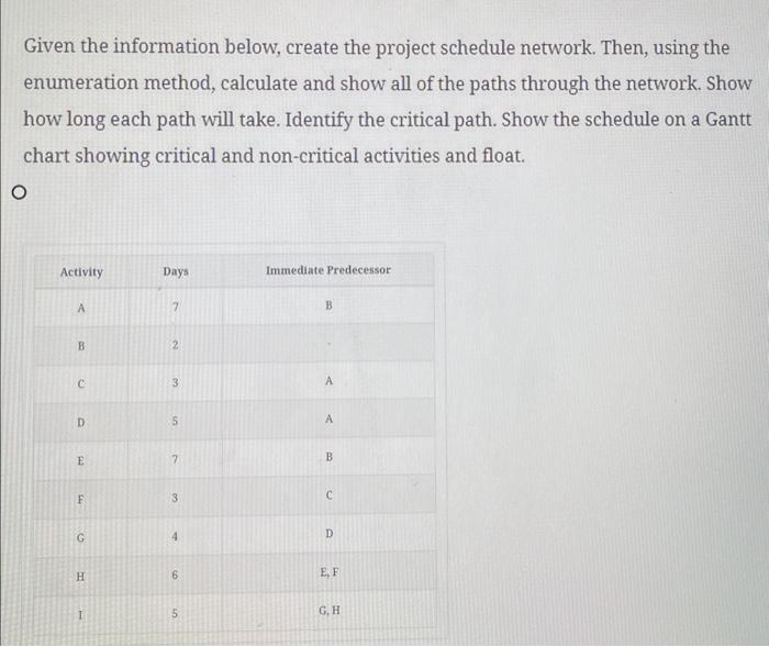 Solved Given the information below, create the project | Chegg.com