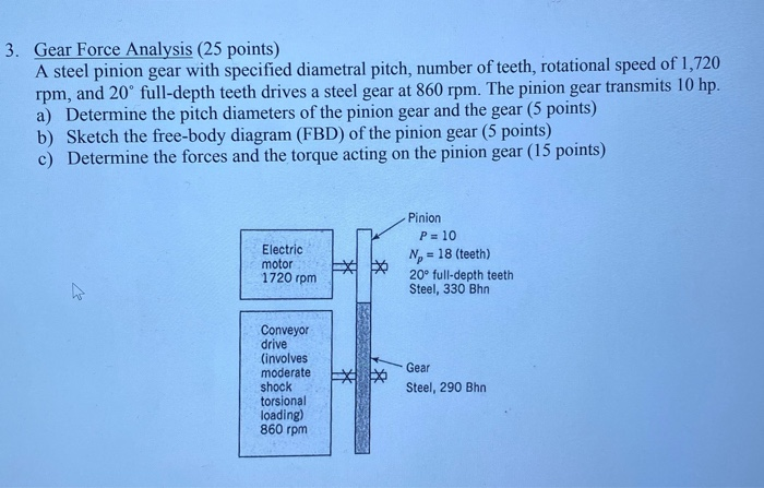 Solved 3. Gear Force Analysis (25 points) A steel pinion | Chegg.com