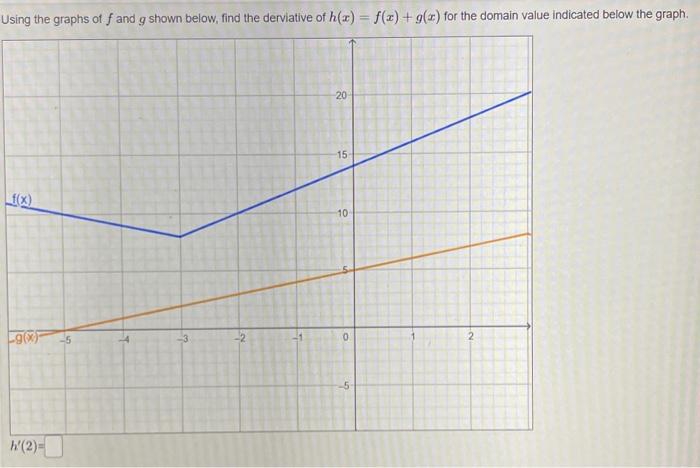 Solved Jsing The Graphs Of F And G Shown Below Find The 