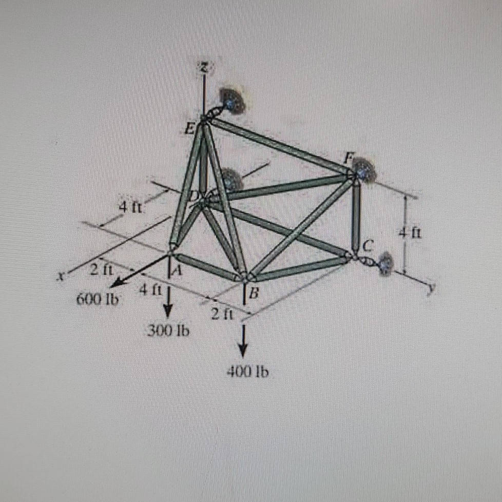 Solved for the assigned structure, obtain the Forces in | Chegg.com