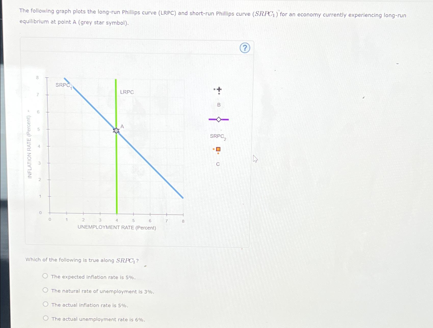 Solved The following graph plots the long-run Phillips curve | Chegg.com