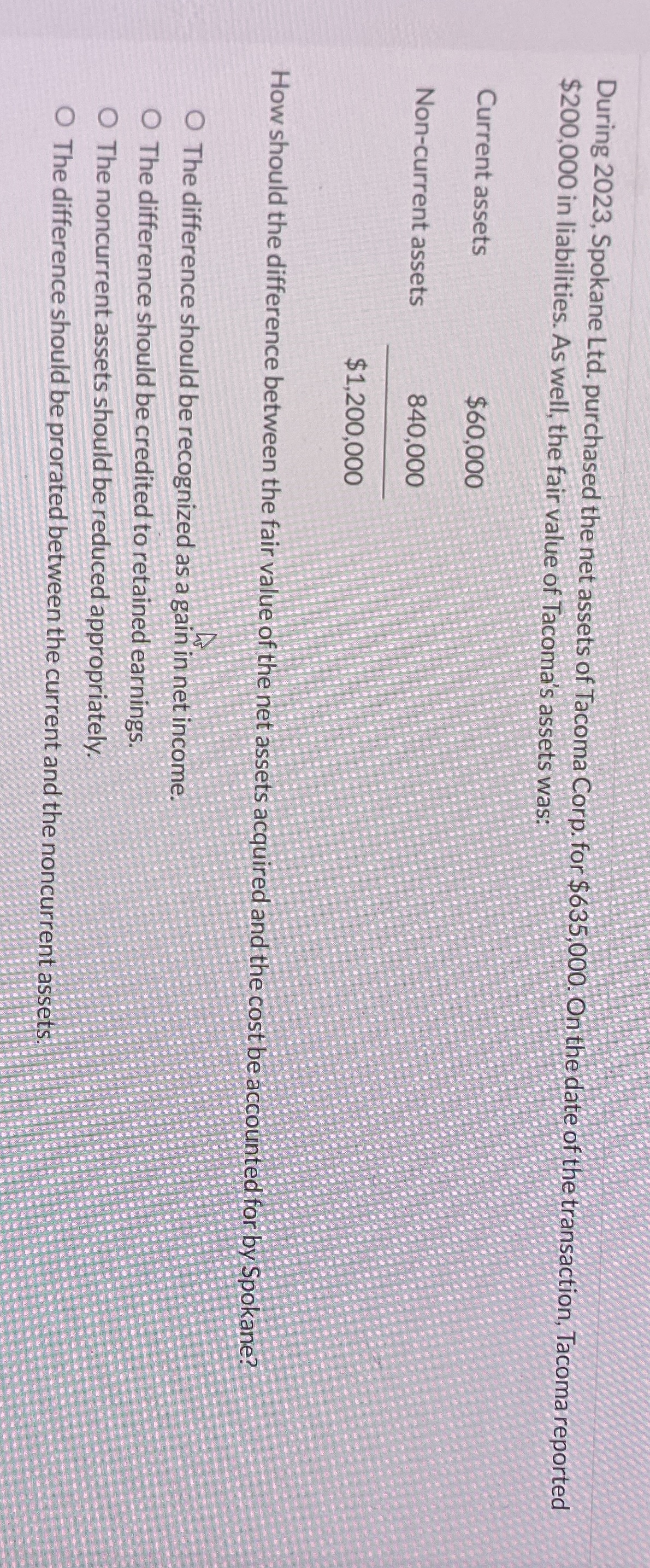 Solved During 2023, ﻿Spokane Ltd. ﻿purchased the net assets | Chegg.com