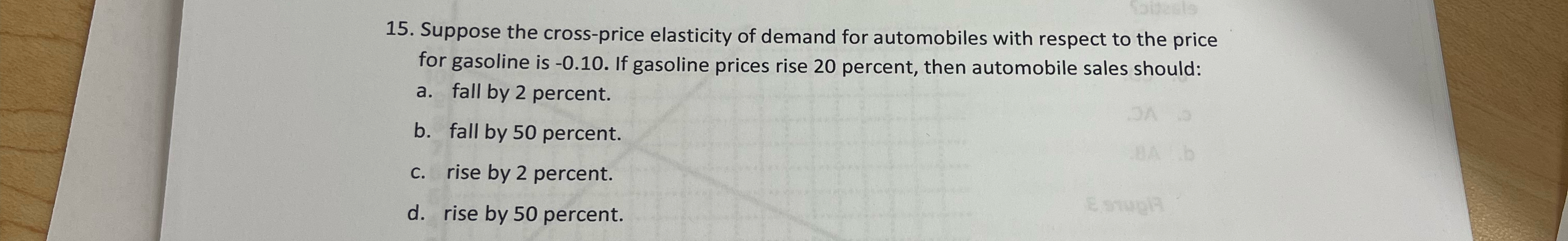 Solved Suppose the cross-price elasticity of demand for | Chegg.com