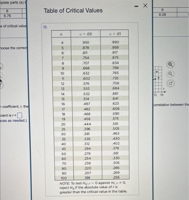 Solved Use the given data set to complete parts (a) through | Chegg.com