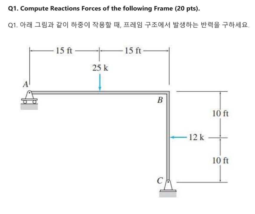 Solved Q1. Compute Reactions Forces of the following Frame | Chegg.com Solved Q1. Compute Reactions Forces of the following Frame | Chegg.com