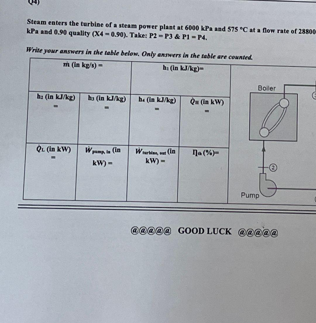 Solved Write your answers in the table below. Only answers | Chegg.com