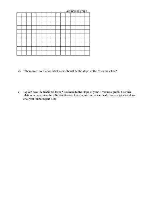Cart on Ramp EXPERIMENT 7 Dynamics and Energy For | Chegg.com