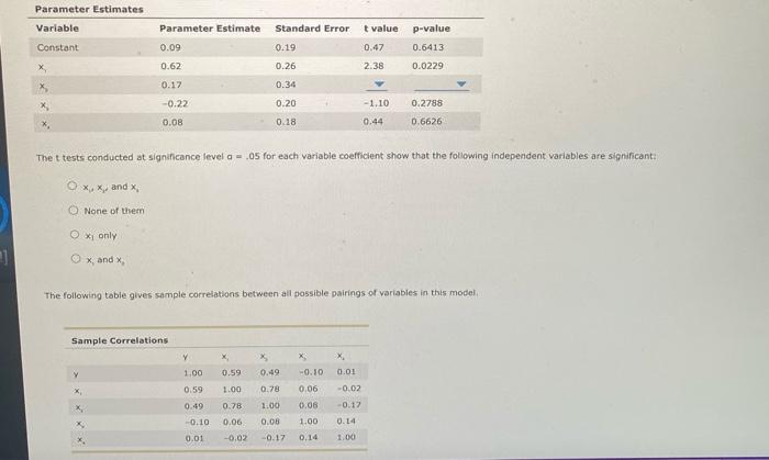 Solved Consider a multiple regression model of the dependent | Chegg.com